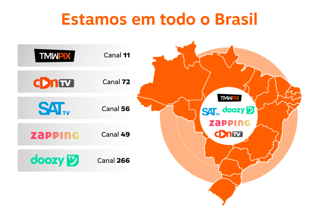 Onde Estamos - PIXTV